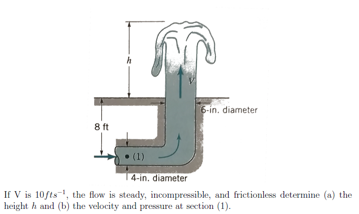 Physics Archive | February 20, 2017 | Chegg.com