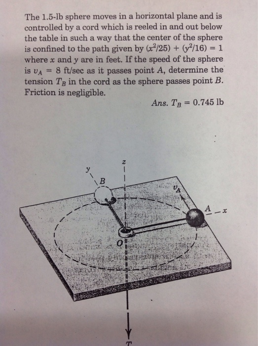 Solved The 1.5-lb sphere moves in a horizontal plane and is | Chegg.com
