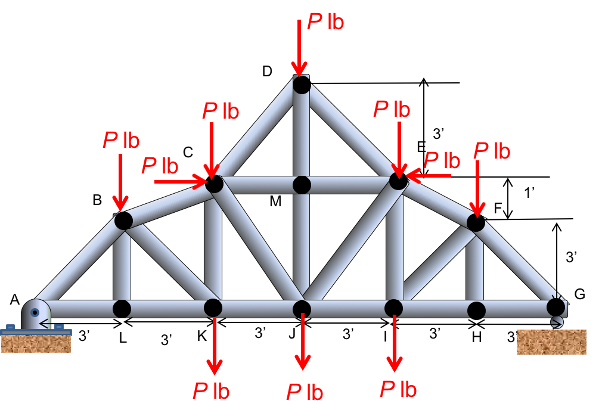Solved Given this symmetrical truss, use the method of | Chegg.com