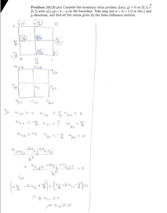 Consider the boundary value problem Au(z,y) 30 on | Chegg.com