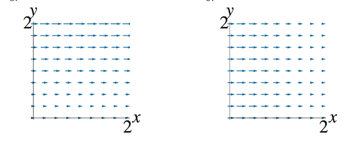 Solved For each of the two vector fields given below, use | Chegg.com