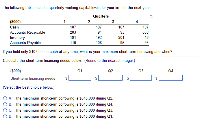 Solved The following table includes quarterly working | Chegg.com