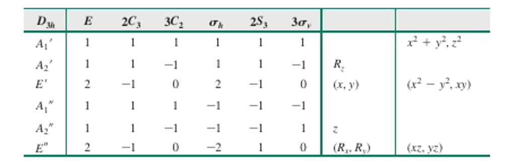 Trihydrogen ions (which we discussed in class) are | Chegg.com