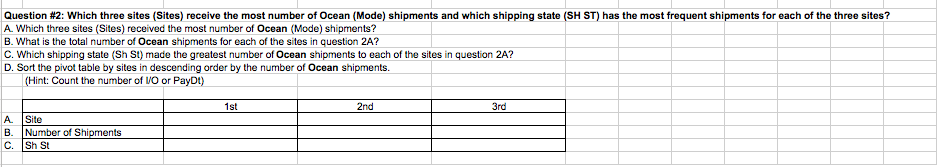 A separate pivot table worksheet has to be provided | Chegg.com