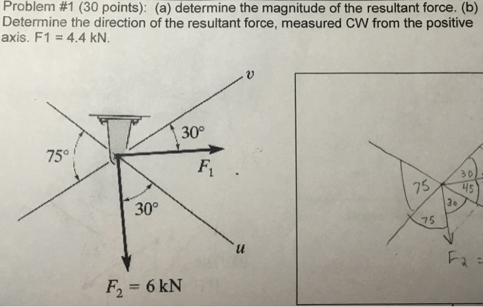 Solved NOTE: The u axis and v axis are NOT perpendicular. | Chegg.com