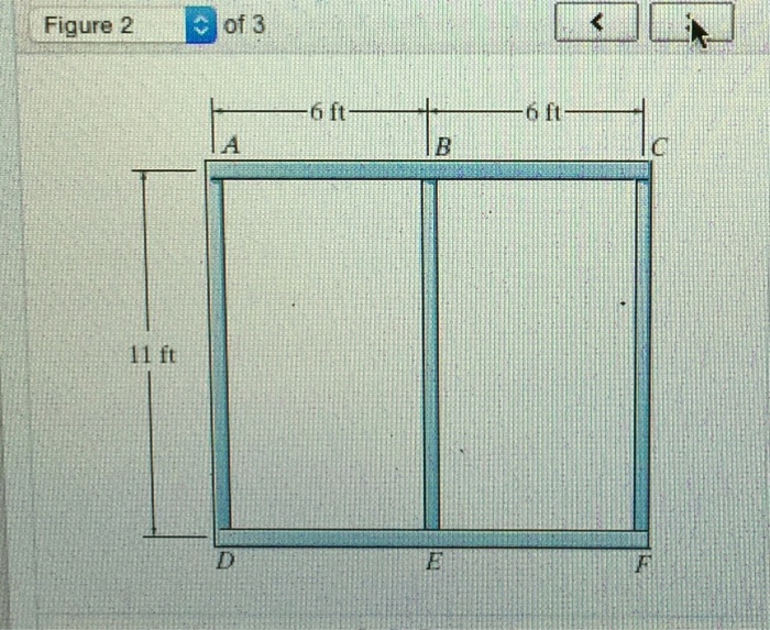 Solved Part A-Idealized models For the following framing | Chegg.com