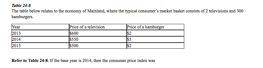 Solved Table 24-8 The table below relates to the economy of | Chegg.com
