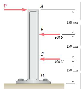 Solved Three horizontal forces are applied as shown to a | Chegg.com