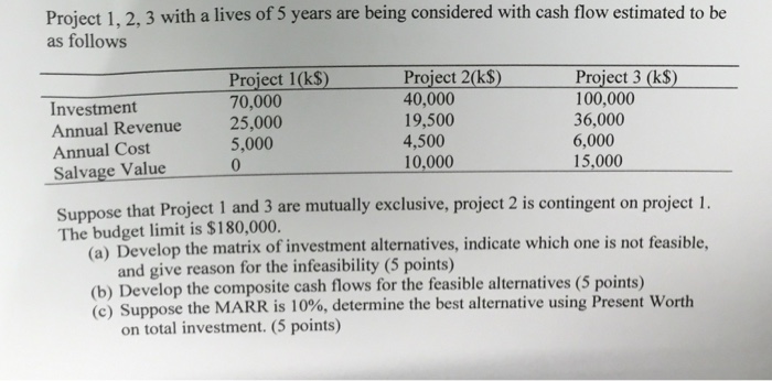 Solved Project 1, 2, 3 with a lives of 5 years are being | Chegg.com