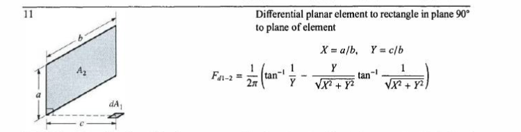 Solved 4.7 Find -2 for the surfaces shown in the figure, | Chegg.com