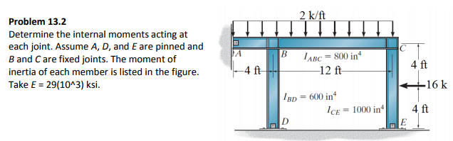 Solved Problem 13.2 Determine the internal moments acting at | Chegg.com