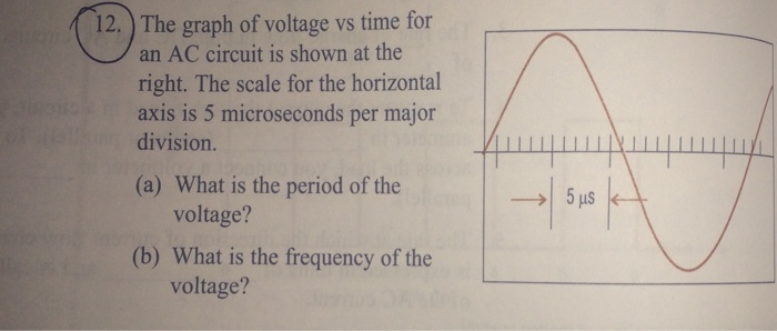 Solved The graph of voltage vs time for an AC circuit is | Chegg.com