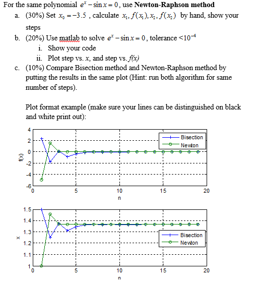 Solved For the same polynomial ex - sinx = 0, use | Chegg.com
