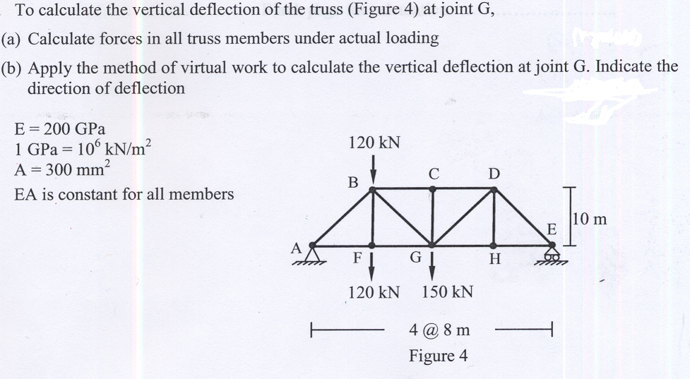 Solved To calculate the vertical deflection of the truss | Chegg.com