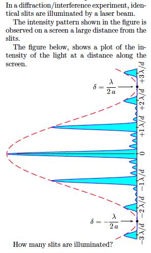 Solved In a diffraction/interference experiment, identical | Chegg.com