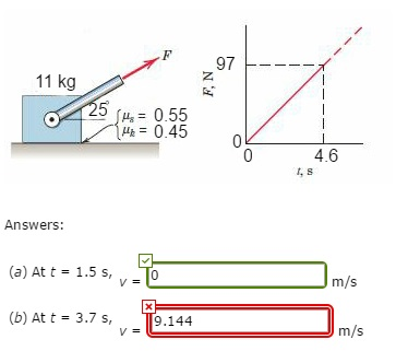 Solved The initially stationary 11-kg block is subjected to | Chegg.com