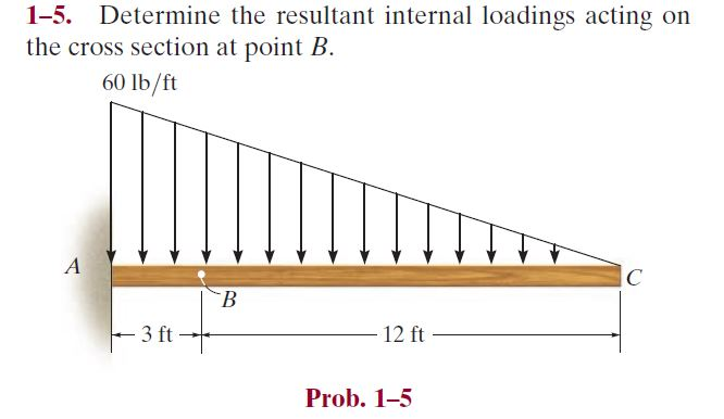 Solved Determine the resultant internal loadings acting the | Chegg.com