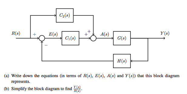 Solved The following block diagram represents a control | Chegg.com
