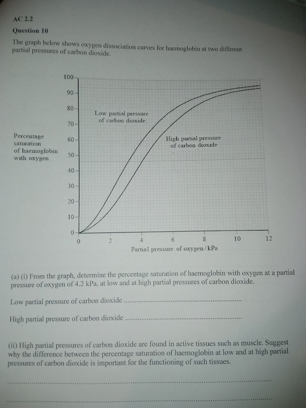 Solved AC 2.2 Question 10 The graph below shows oxygen | Chegg.com