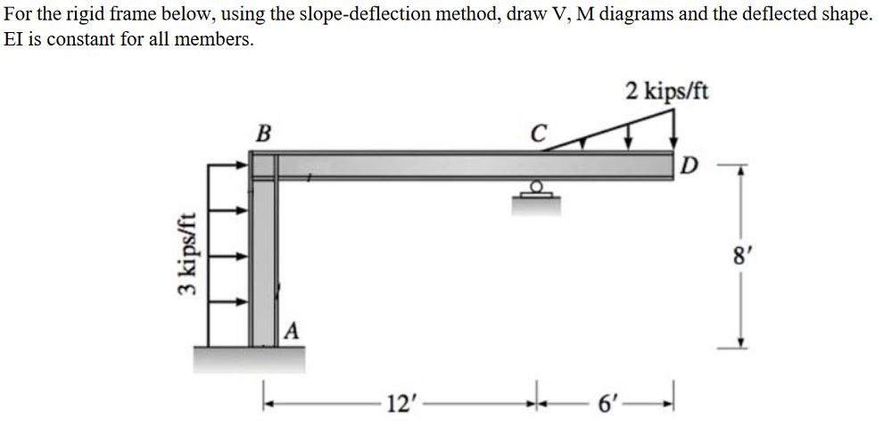 Solved For the rigid frame below, using the slope-deflection | Chegg.com