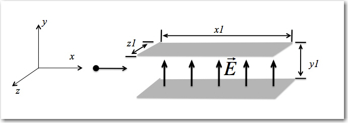 Solved In a cathode-ray tube, an electron travels in a | Chegg.com