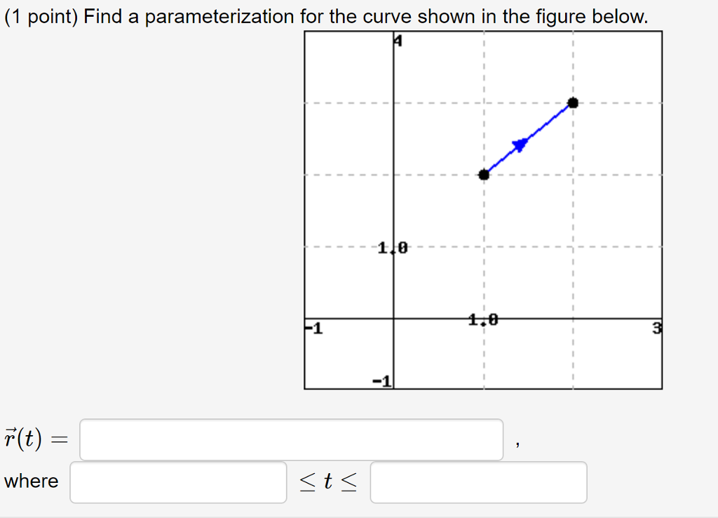 Solved Find A Parameterization For The Curve Shown In The