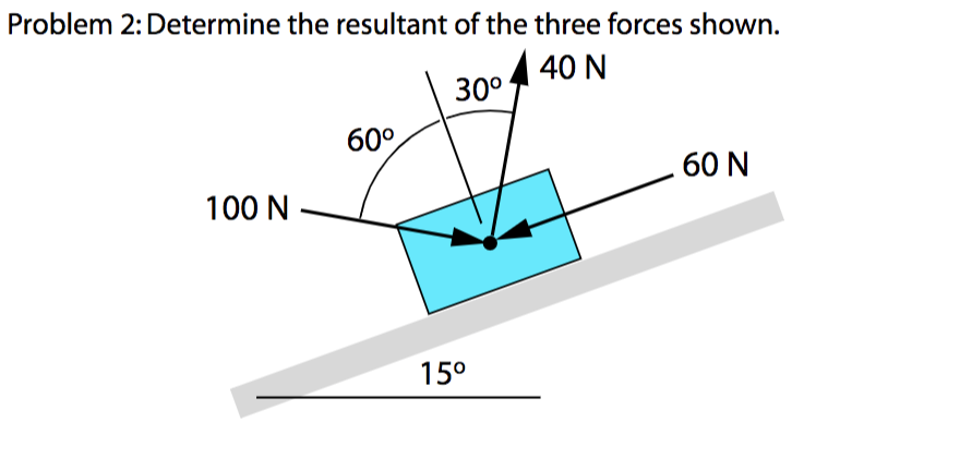 Solved Problem 2:Determine the resultant of the three forces | Chegg.com