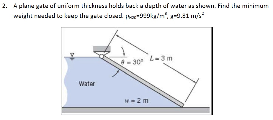 Solved 2. A plane gate of uniform thickness holds back a | Chegg.com