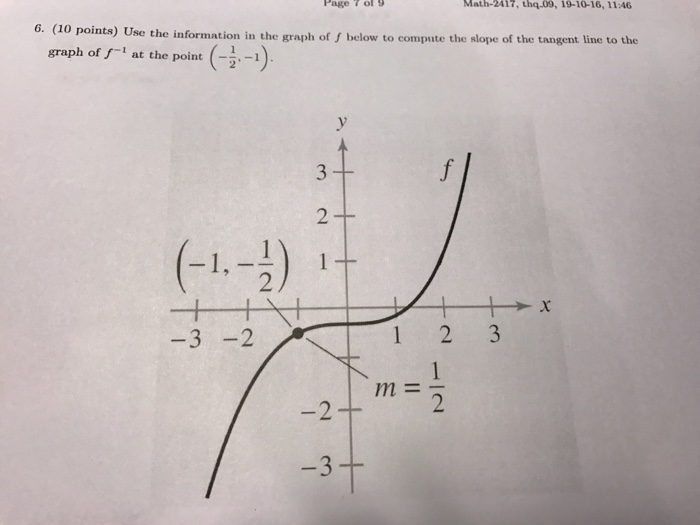Solved Use the information in the graph of f below to | Chegg.com