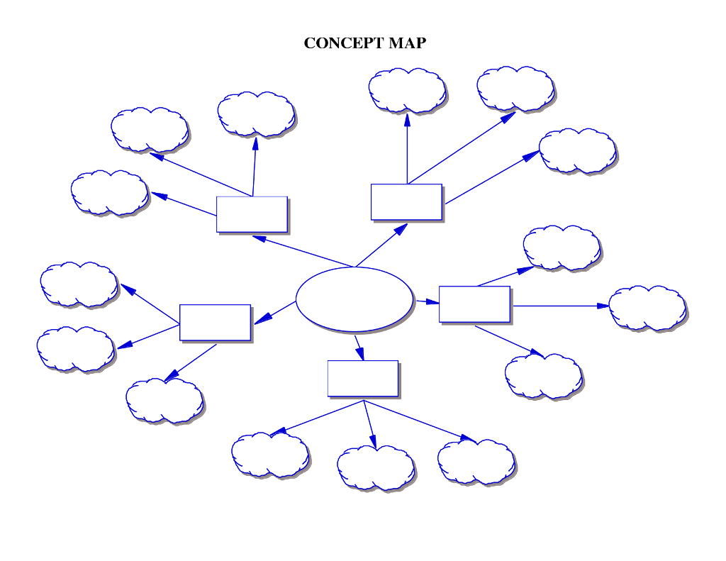 Solved Create a concept map with the words below. Feel free | Chegg.com
