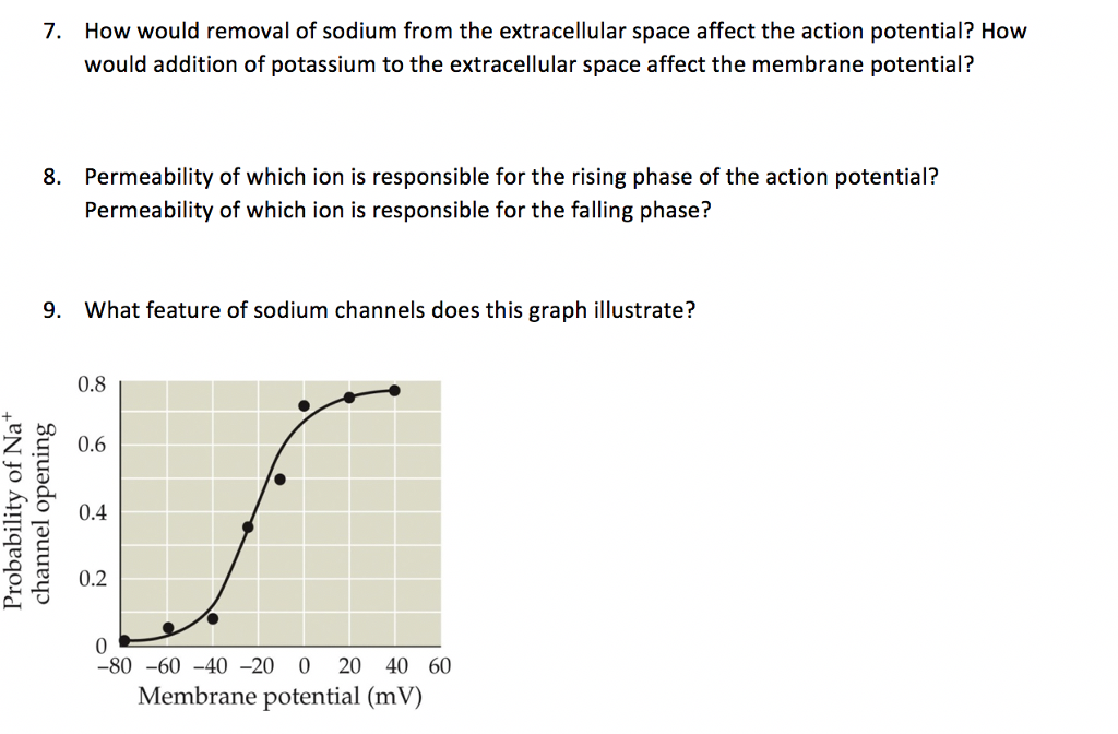 Solved How would removal of sodium from the extracellular | Chegg.com