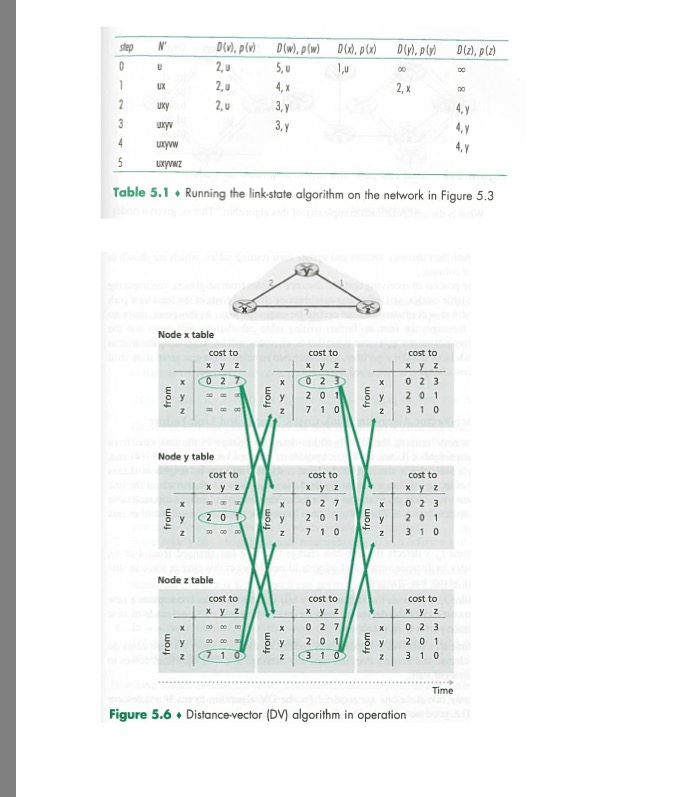 Solved 2. Given the 4-node topology shown below with the | Chegg.com