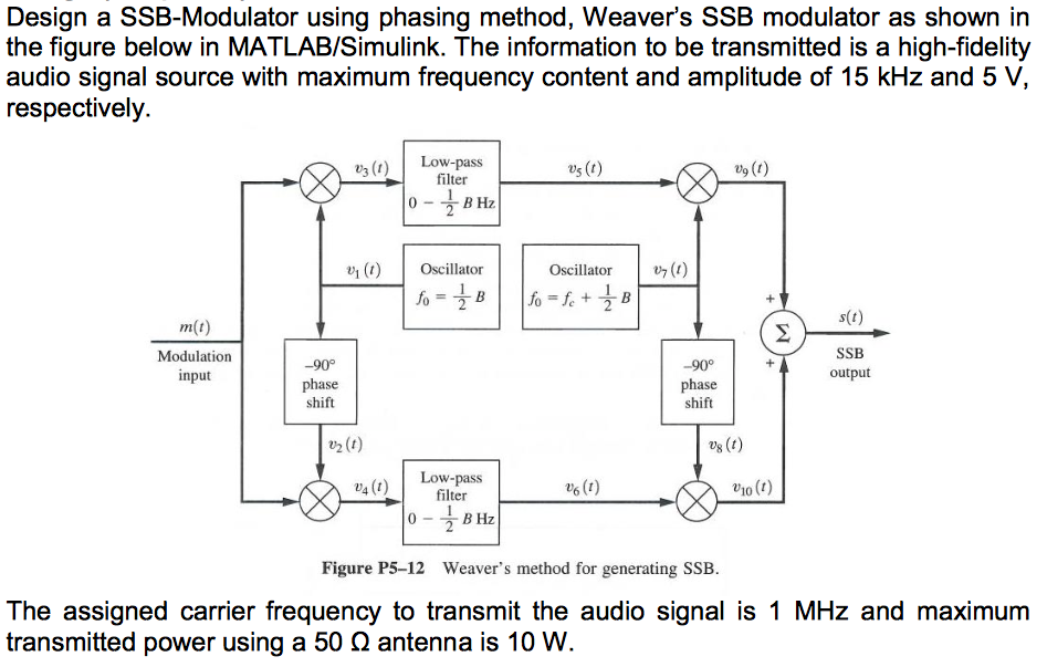 Design a SSB-Modulator using phasing method, Weaver's | Chegg.com
