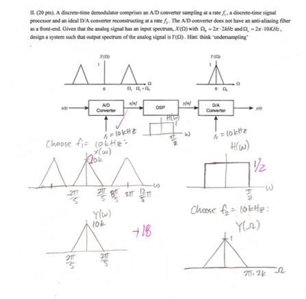 Solved A discrete-time filtering system comprises an A/D | Chegg.com