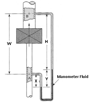 Solved Manometer Fluid | Chegg.com