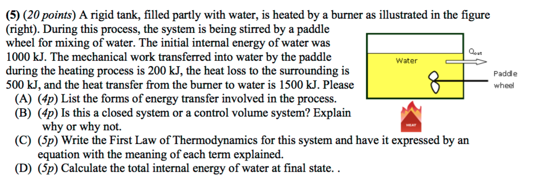 Solved A rigid tank, filled partly with water, is heated by | Chegg.com