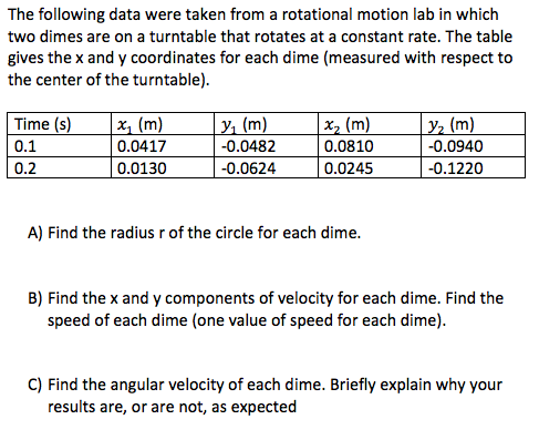 Solved The following data were taken from a rotational | Chegg.com