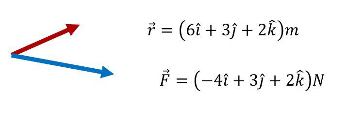 Solved a) What is the scalar component of F acting in the | Chegg.com