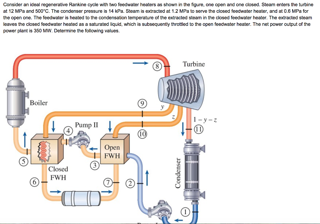 Solved Consider an ideal regenerative Rankine cycle with two | Chegg.com