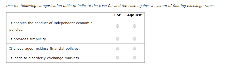 Solved Use the following categorization table to indicate | Chegg.com