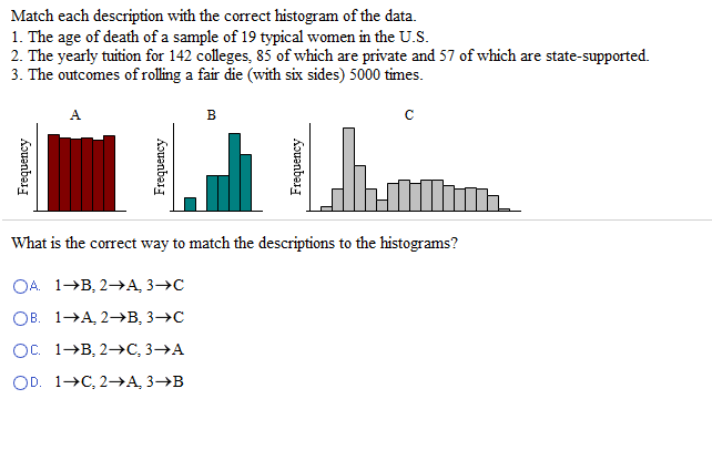 Solved Match each description with the correct histogram of | Chegg.com