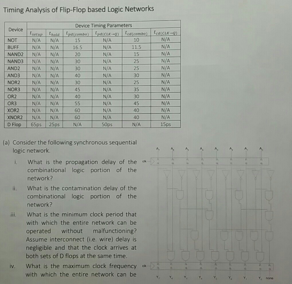 Solved Timing Analysis of Flip-Flop based Logic Networks | Chegg.com