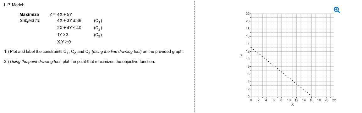 Solved L.P. Model: Maximize Z = 4X + 5Y Subject to: 4X + | Chegg.com