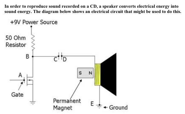 Solved In order to reproduce sound recorded on a CD, a | Chegg.com