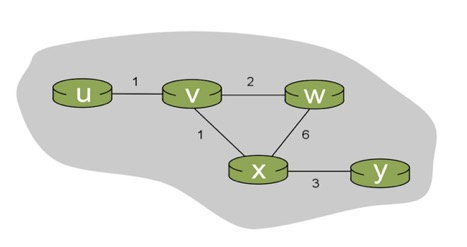 Solved Consider the following figure. Calculate the new DV | Chegg.com