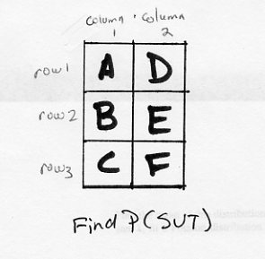 Solved Consider a problem classified by 3 rows and 2 columns | Chegg.com