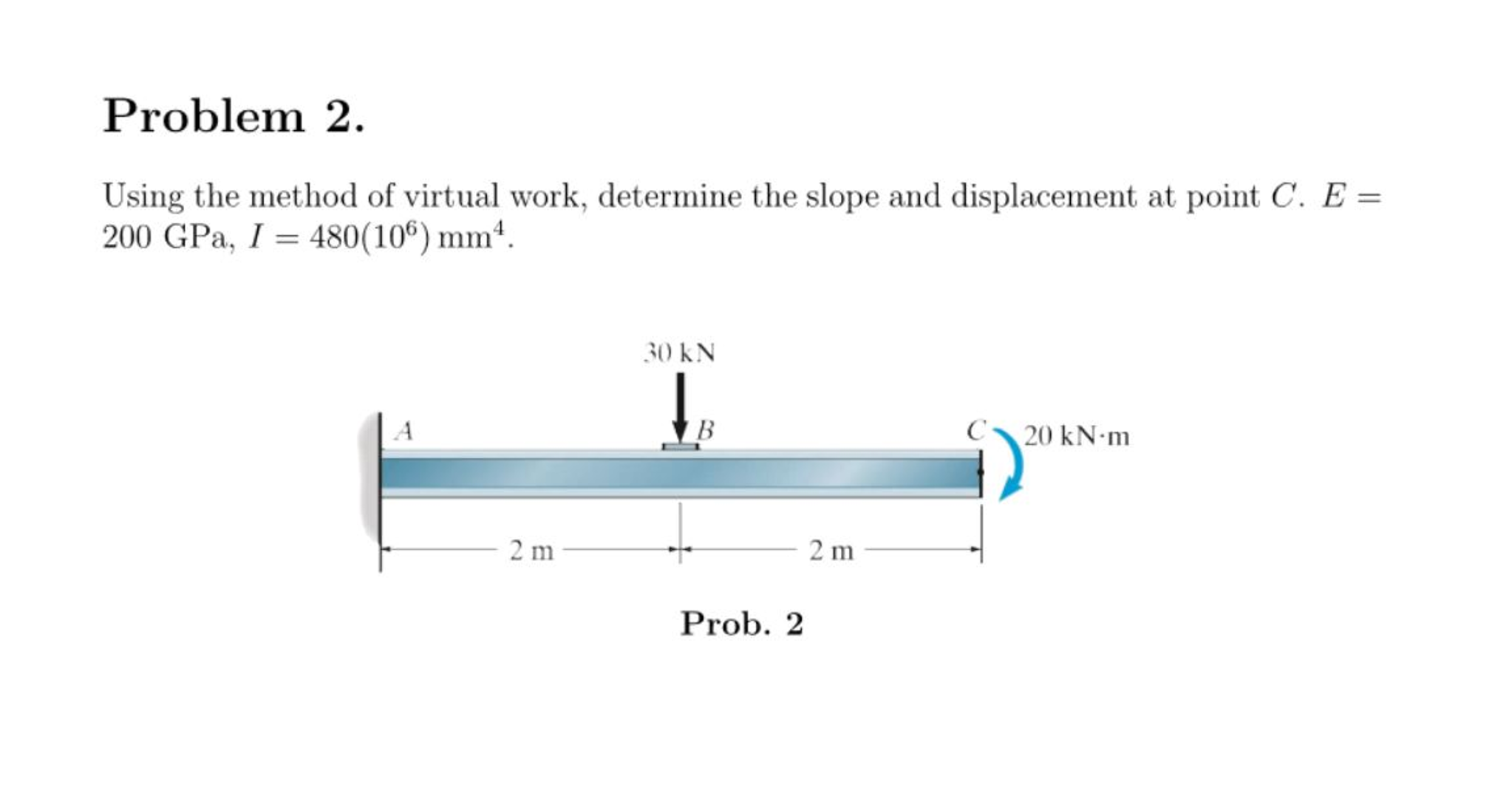 Solved Using the method of virtual work, determine the slope | Chegg.com
