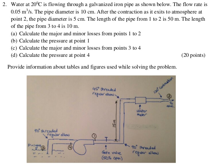 Solved Water at 20 degree C is flowing through a galvanized | Chegg.com
