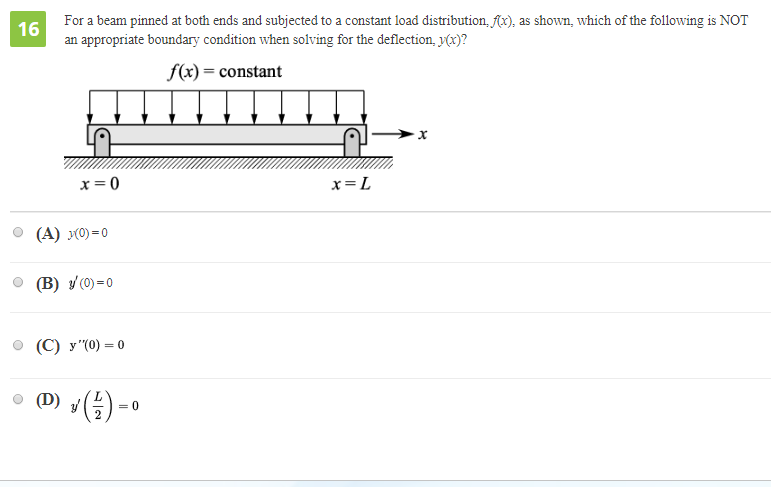 Solved For a beam pinned at both ends and subjected to a | Chegg.com