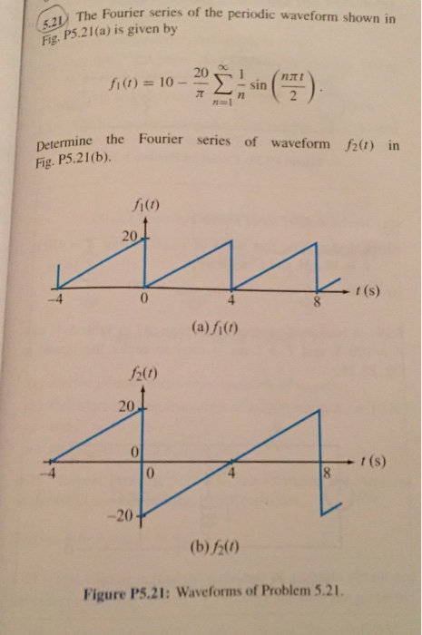 Solved The Fourier Series Of The Periodic Waveform Shown In